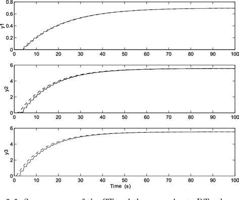 Figure 1 1 From Multivariable Control Systems An Engineering Approach Semantic Scholar
