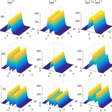 Propagation Of Vector Hg Soliton In Strong Nonlocal Planar Waveguide