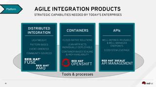 The Three Pillars Of Agile Integration Connector Container API PDF Cloud Computing