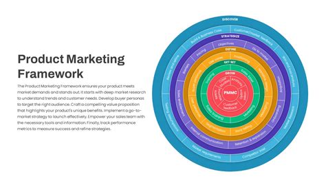 Value Creation Framework Powerpoint Template Slidebazaar