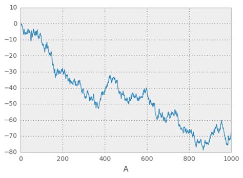 plotting — pandas 0 14 0 documentation