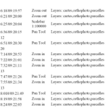 Output Of The Log File Visualization Tool Download Scientific Diagram