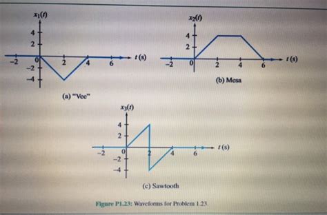 solved f 6 mesa a vee s c sawtooth figure