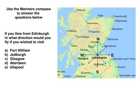 Ppt Mariners Compass Powerpoint Presentation Free Download Id5616167