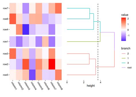 Heatmap Layout Ggalign Bridging The Grammar Of Graphics And Complex Layout