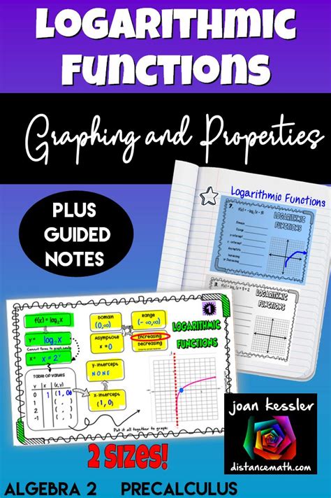 Logarithmic Functions Graphs And Key Properties Logarithmic Functions