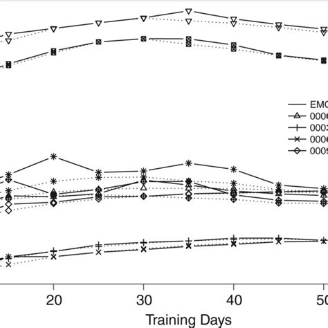 Mean Continuous Ranked Probability Score Crps Of Ensemble Model