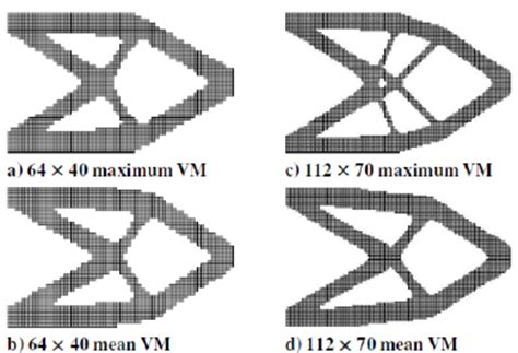 Qualitative Representation Of Mesh Dependence For Varying Optimization