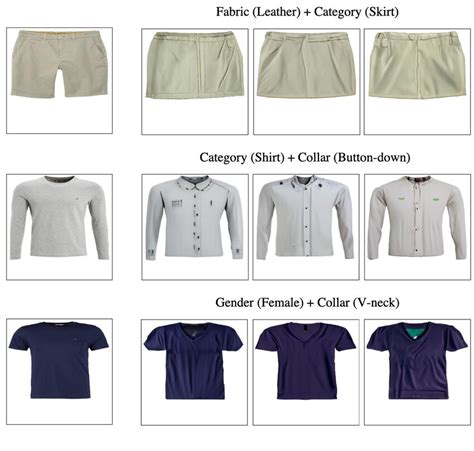 Qualitative Results From Multi Attribute Editing Download Scientific