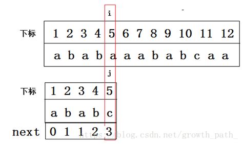 c ：kmp算法的实现 vc kmp算法实现 csdn博客