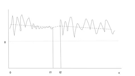 Python How To Handle Missing Inputs For Spectrogram Plot Stack Overflow