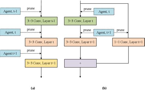 Figure 1 From A Novel Filter Level Deep Convolutional Neural Network