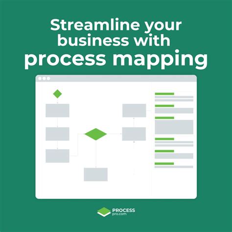Businessprocessmapping Efficiencyboost Processimprovement