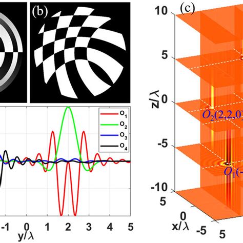 Four Bits Of Parallel Perpendicular Magnetic Recording And The Download Scientific Diagram
