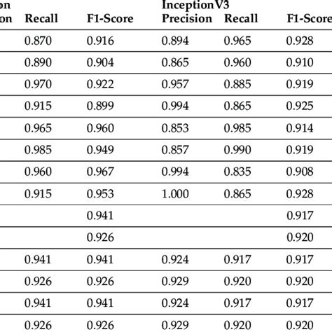 Comparison Of Performance Evaluation Matrices With And Without
