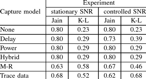 fairness index comparison download table