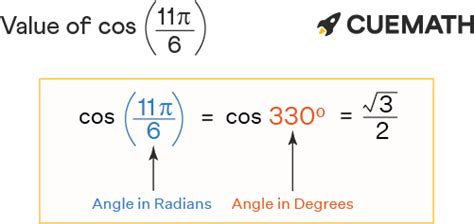 cos 11pi 6 find value of cos 11pi 6 cos 11π 6