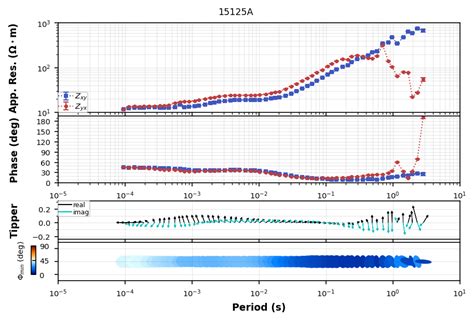 mtdata profile example — mtpy v2 2 0 9 documentation