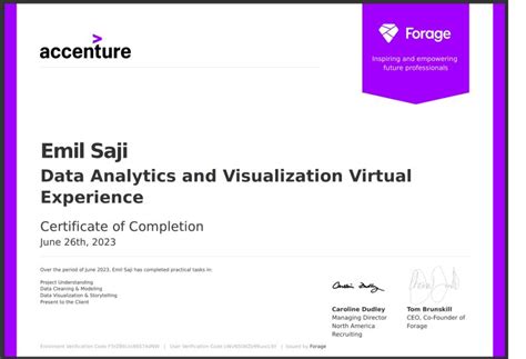 Emil Saji On Linkedin Dataanalytics Datavisualization Forage Learning Careerdevelopment