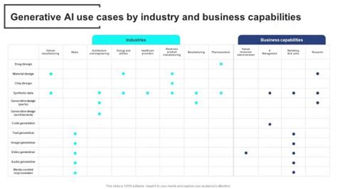 Generative AI Use Cases By Industry And Business Strategic Guide For Generative AI Tools And
