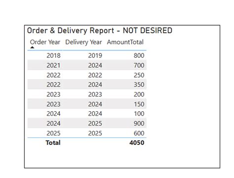 Powerbi Combine Two Date Columns Sort Of Role Playing Dimensions