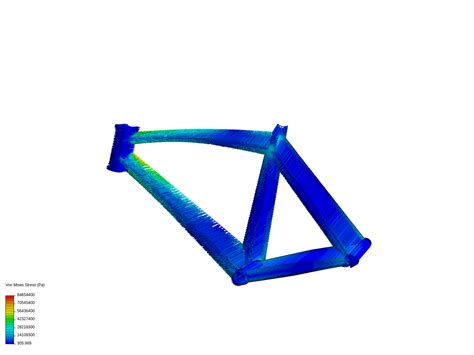 Bike Frame Analysis By Sbensamka Simscale
