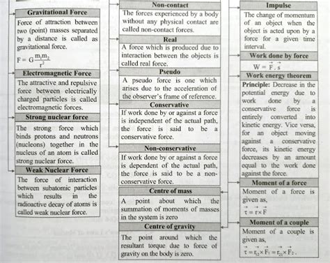11th Physics Notes Maharashtra Board