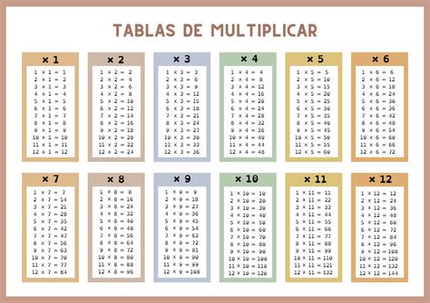 Imprimir Tablas De Multiplicar Tablas De Multiplicar Enseñar La