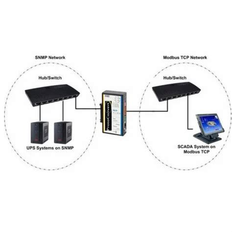 rs485 modbus to snmp converter service for industrial 5 at ₹ 25000