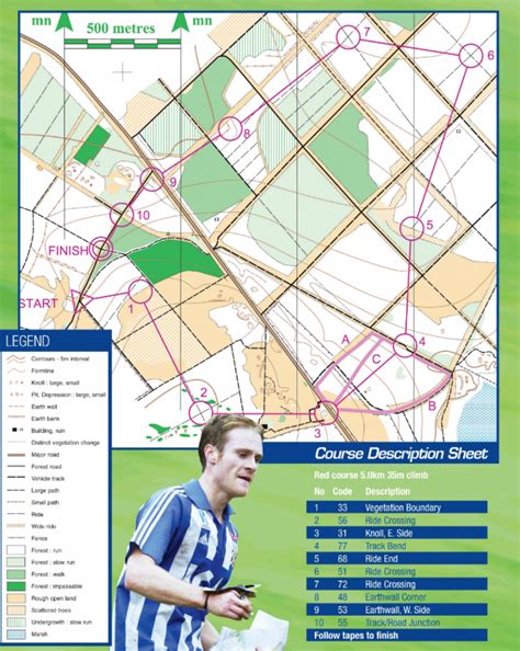 Useful Websites On Orienteering And Other Resources Better Orienteering