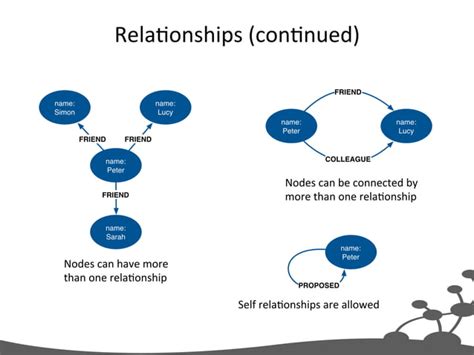 data modeling with neo4j tutorial ppt