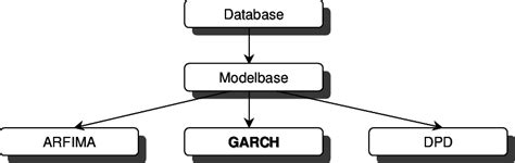 1 Classes Structure Download Scientific Diagram