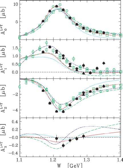 Color Online Legendre Coefficients For R L T Download Scientific Diagram
