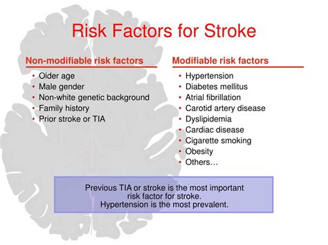 Ppt Care Of The Stroke Patient Improving Patient Outcomes Powerpoint