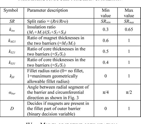 Table Ii From Design Of An Outer Rotor Ferrite Assisted Synchronous Reluctance Machine Fa Synrm