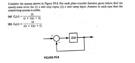 Solved Consider The System Shown In Figure P5 8 For Each Plant Transfer Function Given Below