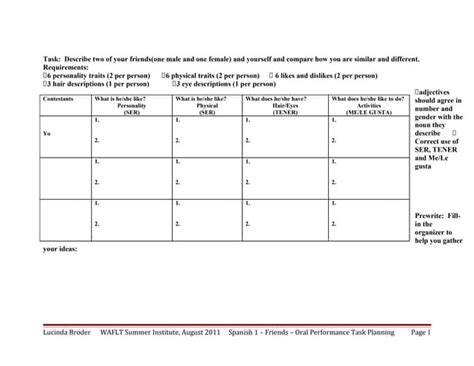 Spanish 1 Friends Oral Performance Task Planning Sheet Doc