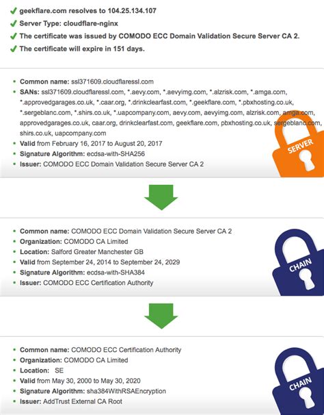 9 Best Ssl Checker For Reliable Ssl Inspection To Enhance Security