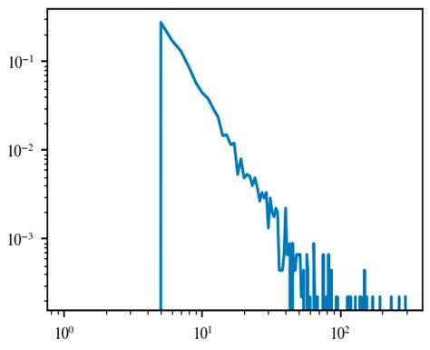 Future Internet Free Full Text A Game Theory Based Model For The