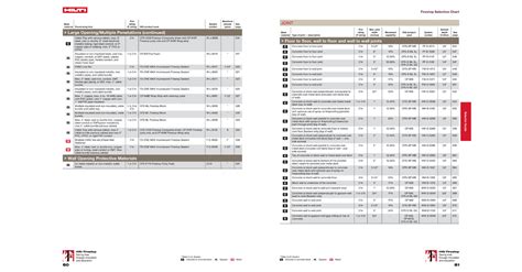 Product Technical Guides Us En Firestop Systems Guide For Specifiers Page 83