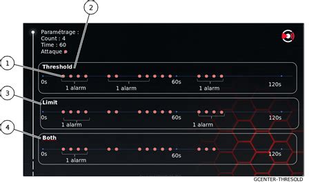 7 3 4 Modifying Sigflow Engine Rules — Documentation Gcenter V2 5 3 103 Version 2 5 3 103
