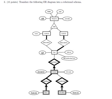 Translate The Following Er Diagram Into A Relational