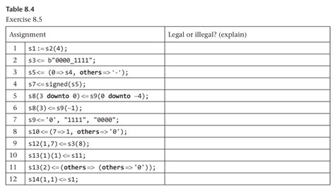 Solved Table 84 Shows Assignments Using Signals From Table