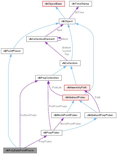 Vtk Vtkpolydatapointplacer Class Reference Vtk Vtkpolydatapointplacer Class Reference