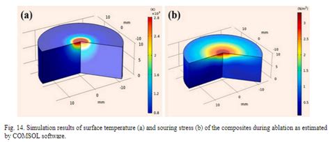 何秦川：effects Of Zrc Particle Size On Ablation Behavior Of C C Sic Zrc