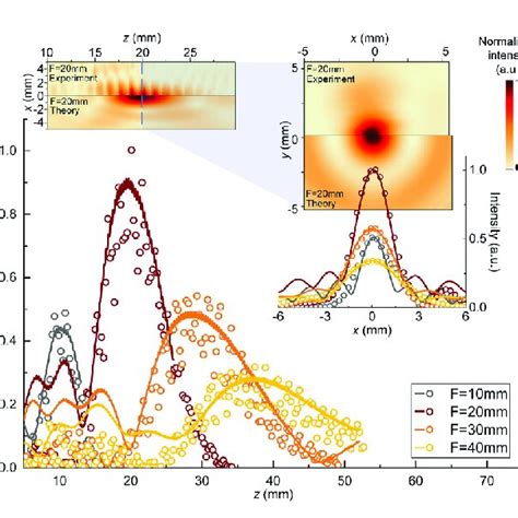 Metallic Metasurface Design And Thz Imaging Setups A Design Of The Download Scientific