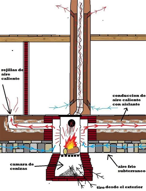 Rocket Mass Heaters What Are They How They Work And Photos Artofit