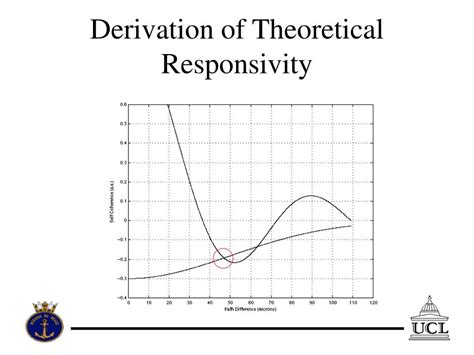 Ppt High Sensitivity Optical Coherence Detector Optimization