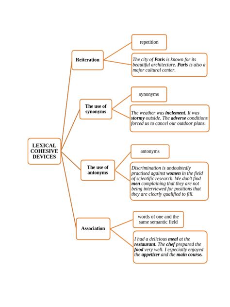 C1 Lexical Cohesion Pdf