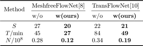 Table 2 From Octree Based Hierarchical Sampling Optimization For The